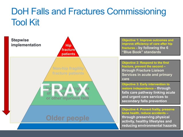 Osteoporosis 2016 | Fracture Risk assessment tools: Prof. Eugene ...