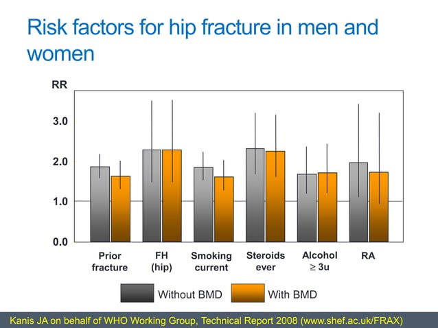 Osteoporosis 2016 | Fracture Risk assessment tools: Prof. Eugene ...