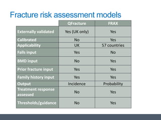 Osteoporosis 2016 | Fracture Risk assessment tools: Prof. Eugene McCloskey #osteo2016 | PPTX