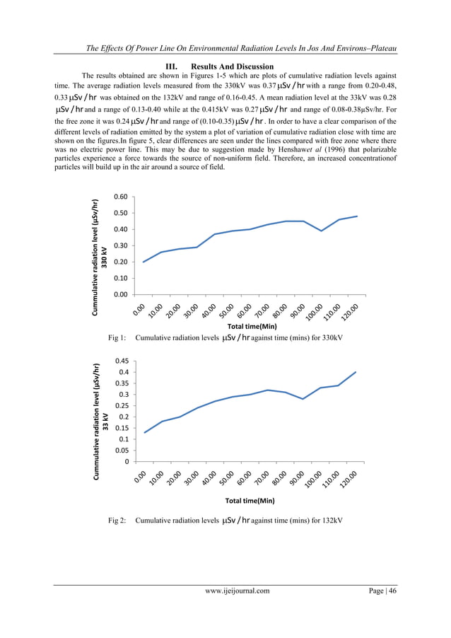 The Effects of Power Line on Environmental Radiation Levels in Jos and ...