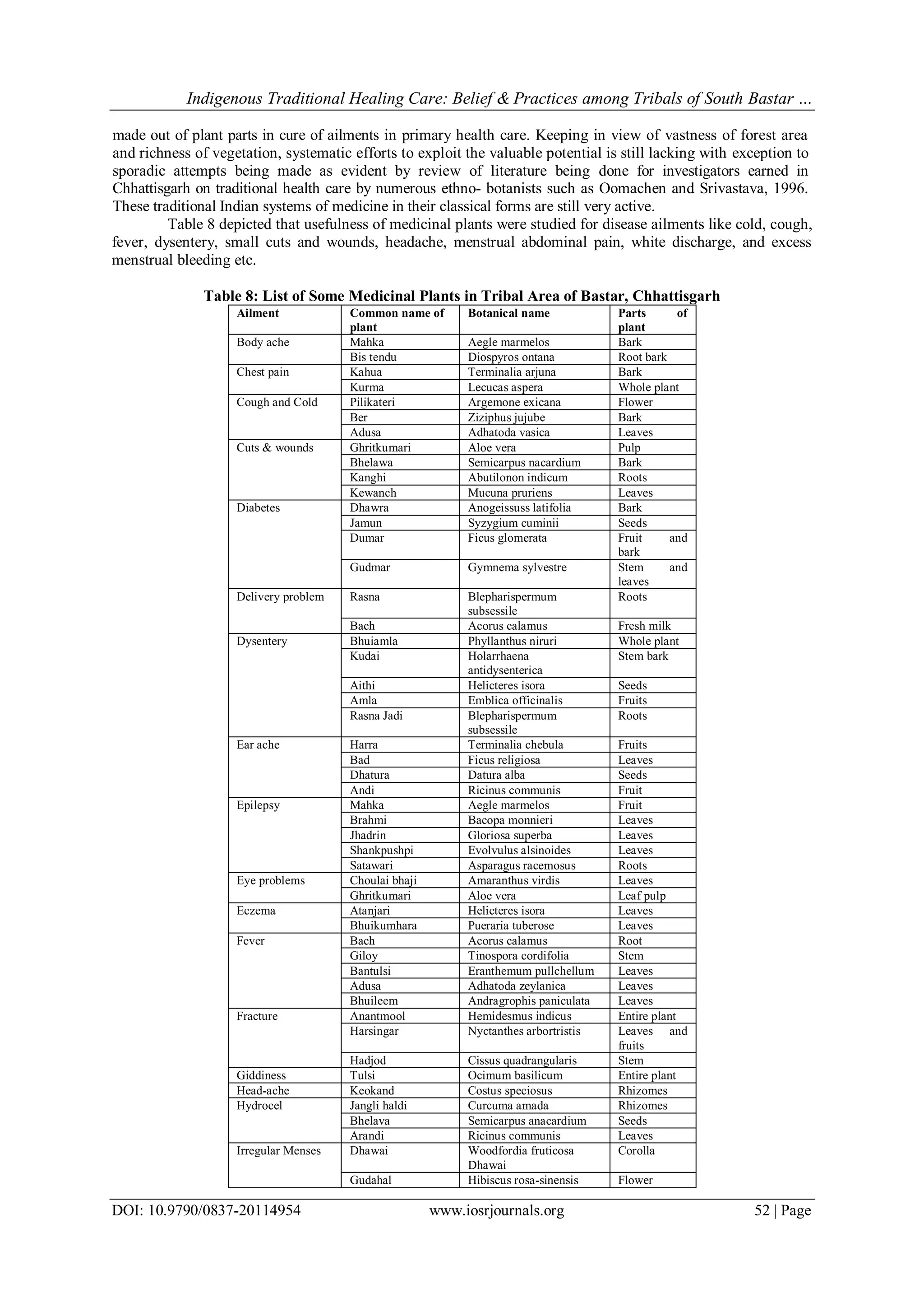 Indigenous Traditional Healing Care: Belief & Practices among Tribals ...