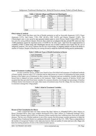 Indigenous Traditional Healing Care: Belief & Practices among Tribals ...