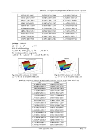 Adomain Decomposition Method for ∅4 Klein Gordon Equation | PDF