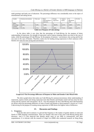 Code-Mixing as a Marker of Gender Identity in SMS language in Pakistan ...