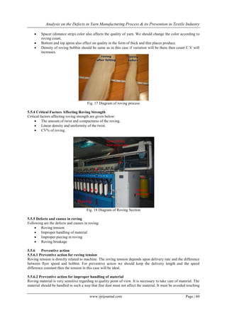 Analysis on the Defects in Yarn Manufacturing Process & its Prevention ...