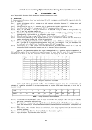 IJERD (www.ijerd.com) International Journal of Engineering Research and Development | PDF