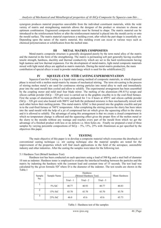 Analysis of Mechanical and Metallurgical properties of Al-SiCp Composite by Squeeze-cum-Stir ...