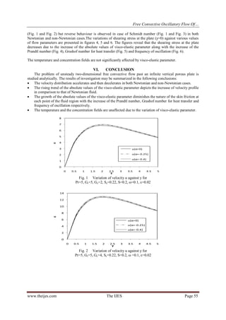 The International Journal of Engineering and Science (The IJES) | PDF | Physics | Science