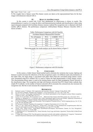 Face Recognition Using Gabor features And PCA | PDF