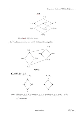 Congruence Lattices of A Finite Uniform Lattices | PDF