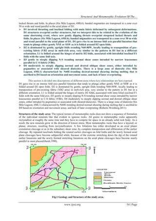 Structural And Metamorphic Evolution Of The Melur Migmatites, In Melur ...