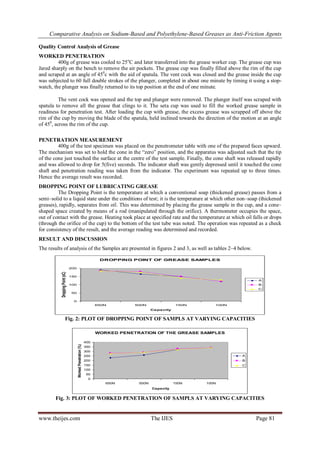 Comparative Analysis on Sodium-Based and Polyethylene-Based Greases as ...