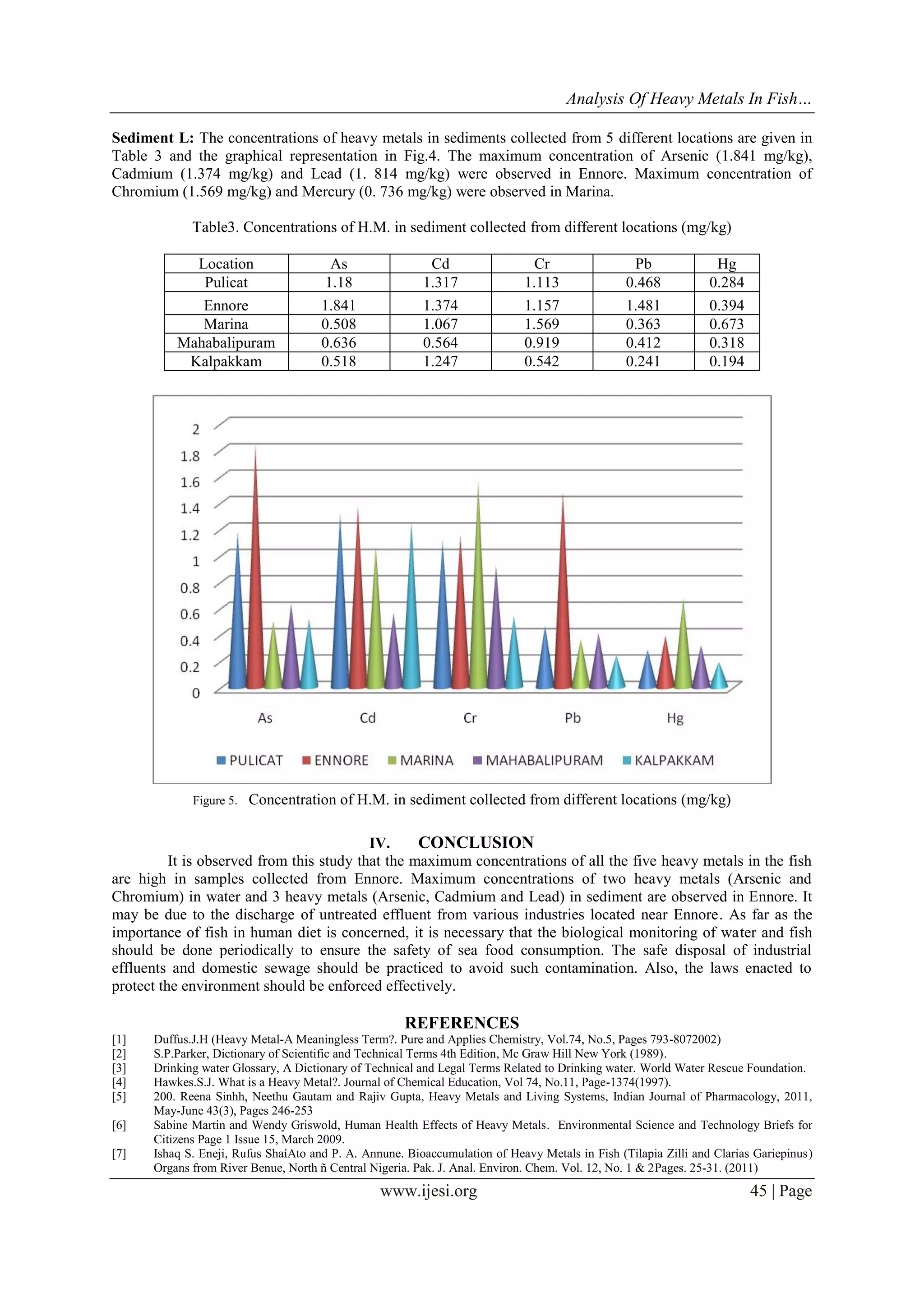 Analysis of Heavy Metals in fish,water and sediment from Bay of Bengal ...