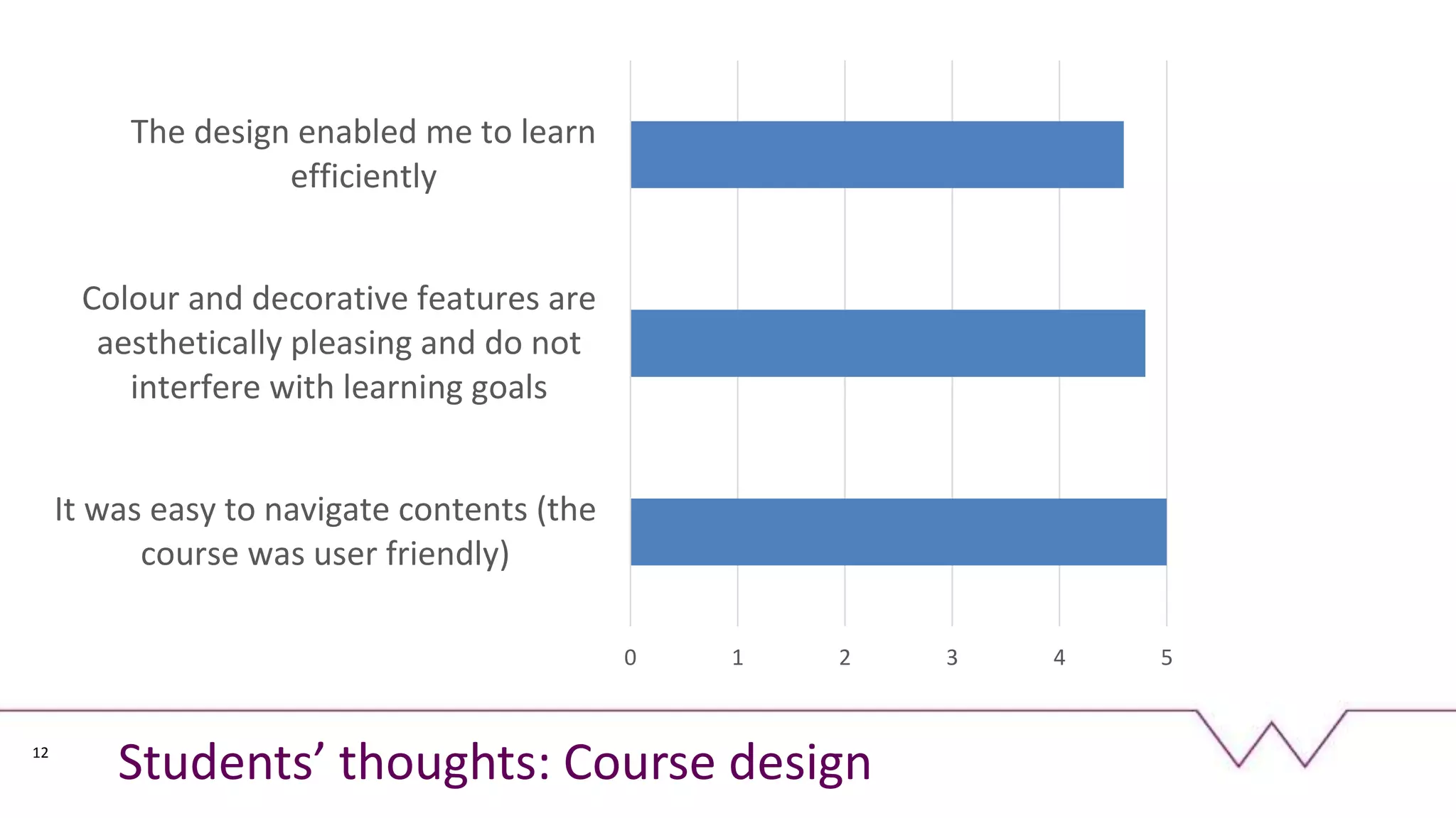 A Semi Synchronous Approach To Critical Thinking Ppt