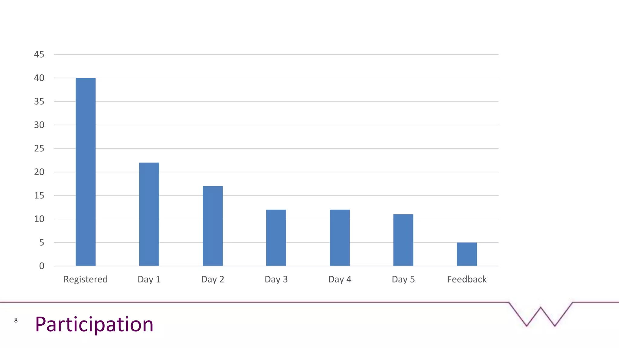 A semi-synchronous approach to critical thinking | PPT