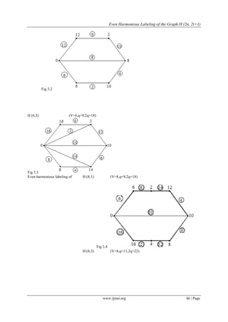 Even Harmonious Labeling of the Graph H (2n, 2t+1) | PDF