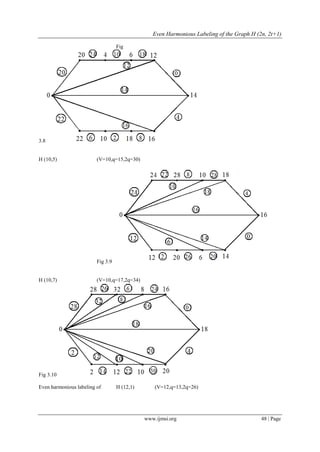 Even Harmonious Labeling of the Graph H (2n, 2t+1) | PDF