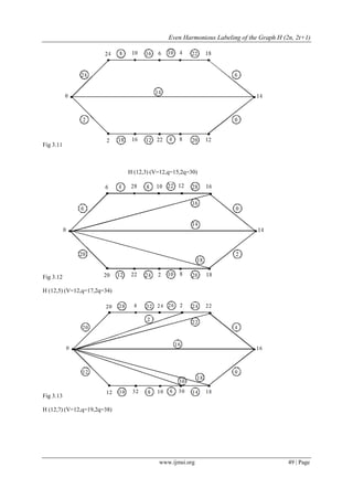 Even Harmonious Labeling of the Graph H (2n, 2t+1) | PDF