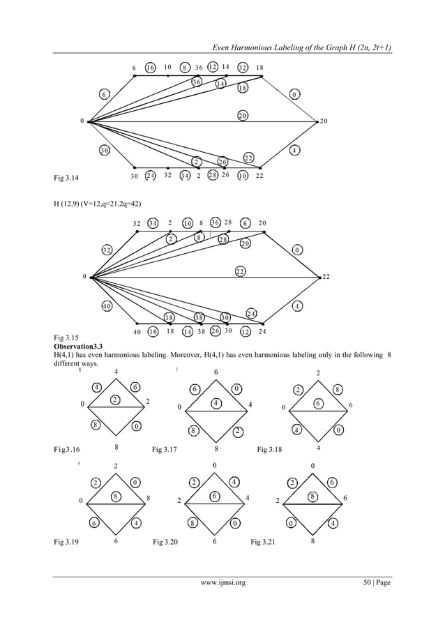 Even Harmonious Labeling of the Graph H (2n, 2t+1) | PDF | Cycling | Sports