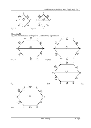 Even Harmonious Labeling of the Graph H (2n, 2t+1) | PDF