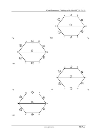 Even Harmonious Labeling of the Graph H (2n, 2t+1) | PDF