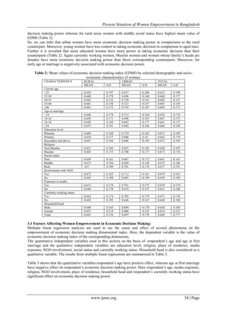 Present Situation of Women Empowerment in Bangladesh | PDF