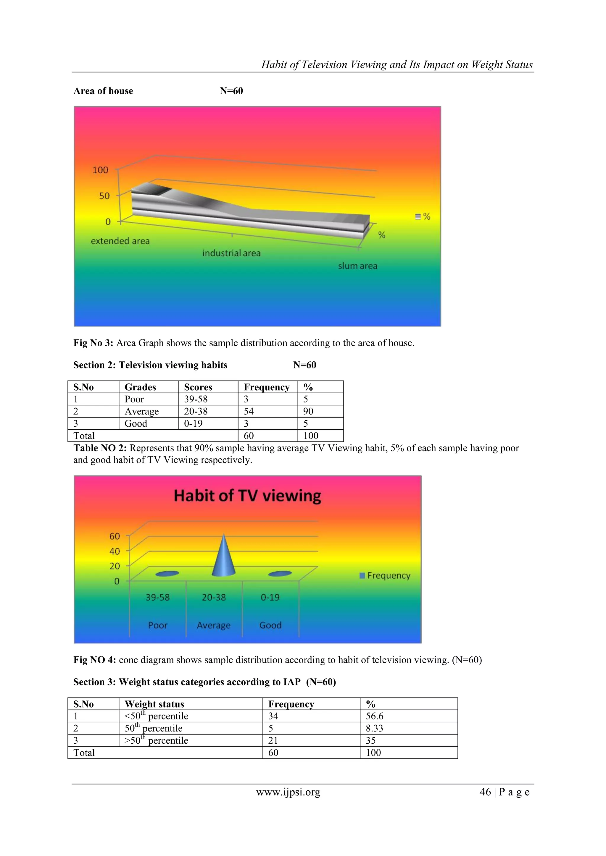 Habit of Television Viewing and Its Impact on Weight Status among ...