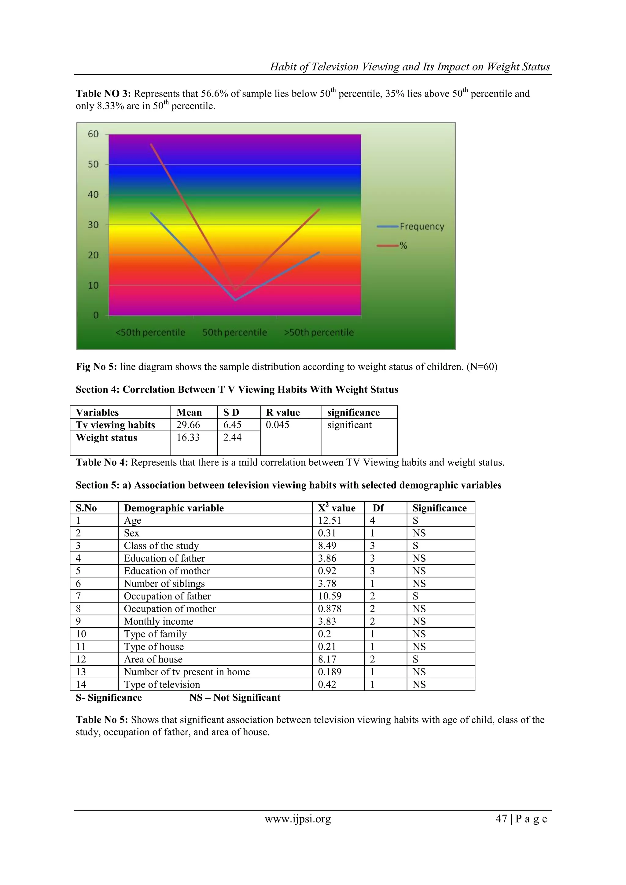 Habit of Television Viewing and Its Impact on Weight Status among ...