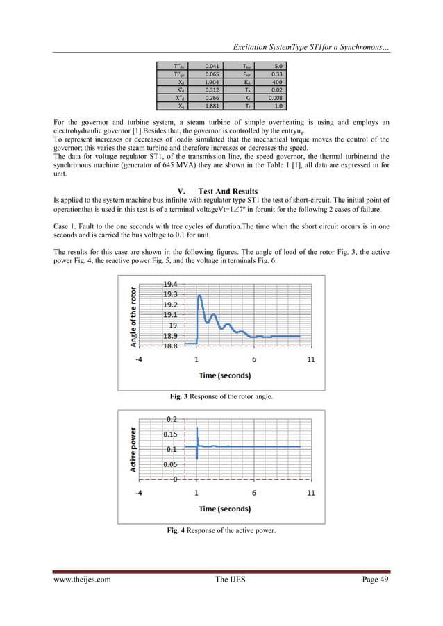 Excitation System Type ST1 for a Synchronous Machine | PDF
