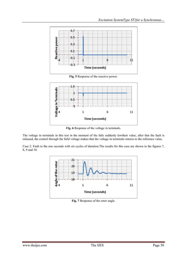 Excitation System Type ST1 for a Synchronous Machine | PDF
