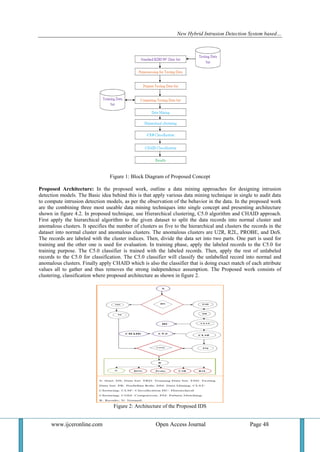 New Hybrid Intrusion Detection System Based On Data Mining Technique to ...