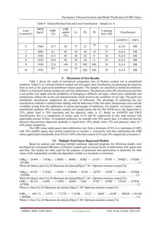 Parametric Characterization and Model Prediction of CBR Values of ...