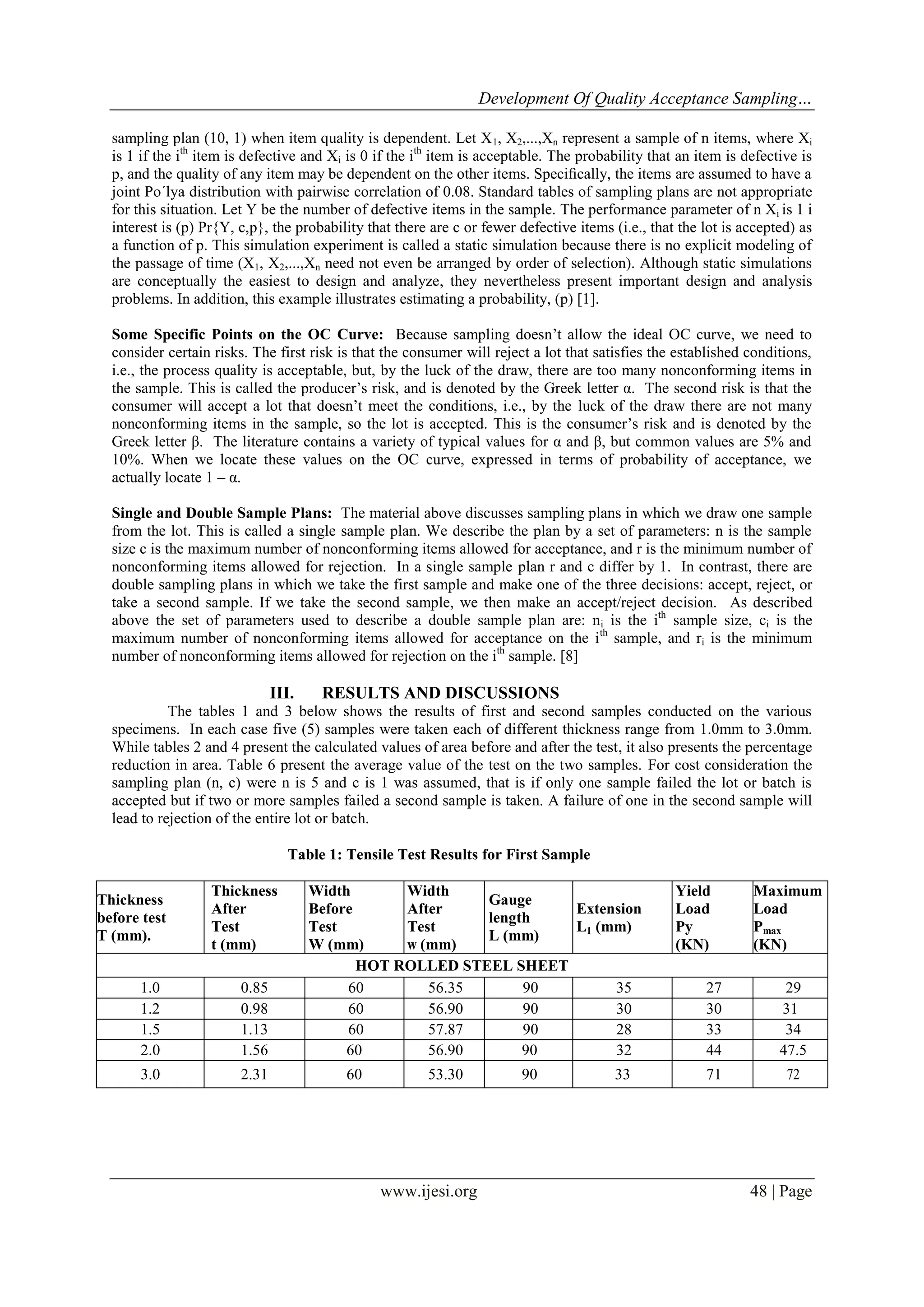 Development of Quality Acceptance Sampling Plan for Imported Hot Rolled ...