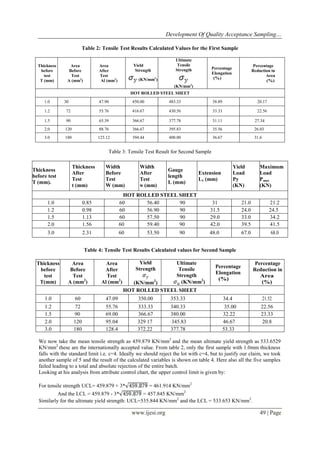 Development of Quality Acceptance Sampling Plan for Imported Hot Rolled ...