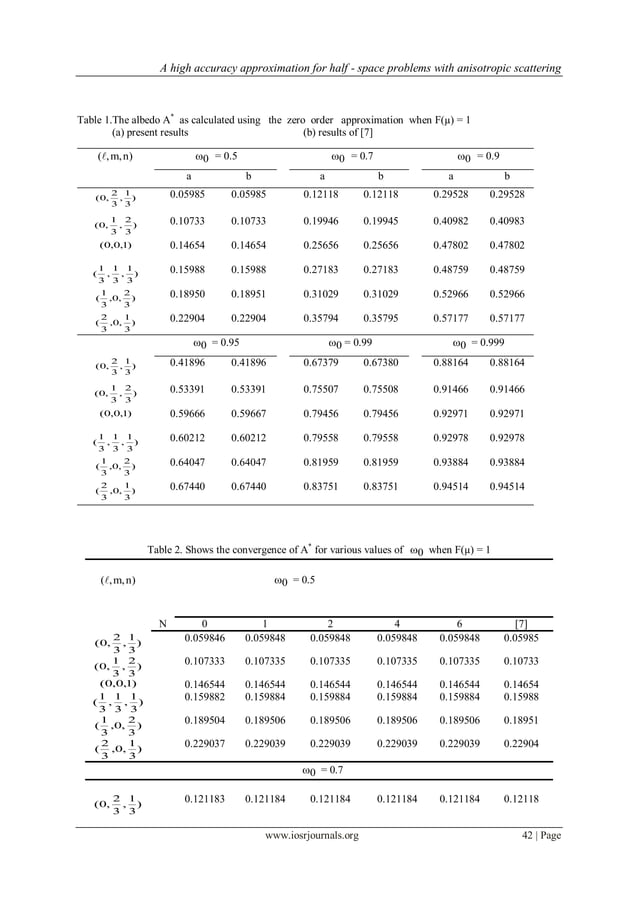 A high accuracy approximation for half - space problems with anisotropic scattering | PDF