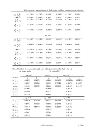 A high accuracy approximation for half - space problems with anisotropic scattering | PDF