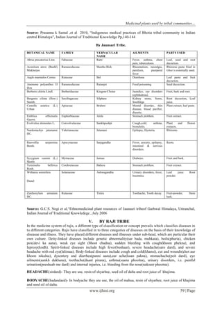 Medicinal Plants Used By Tribal Communities: A Study of Uttarakhand ...