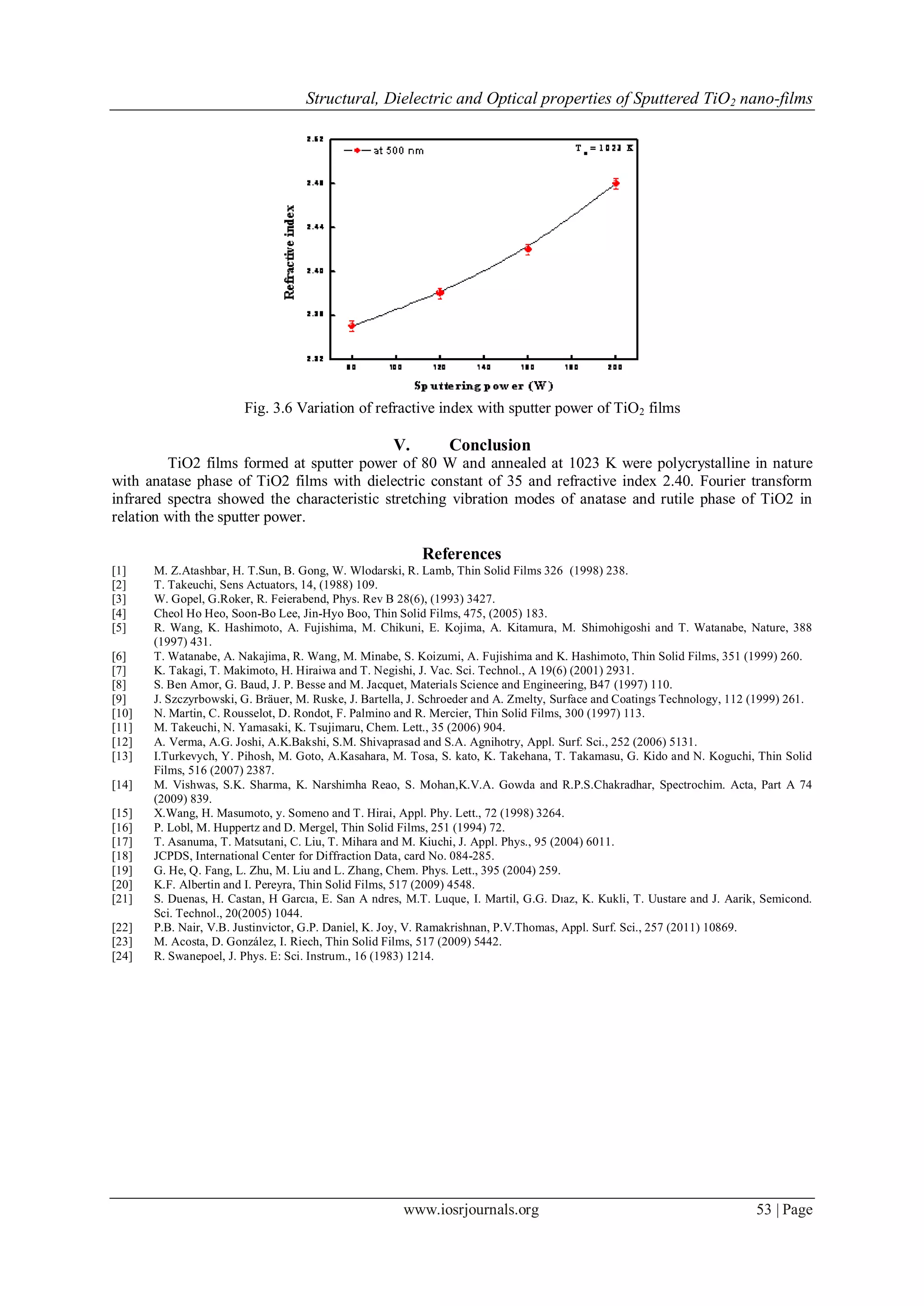 Structural, Dielectric and Optical properties of Sputtered TiO2 nano ...