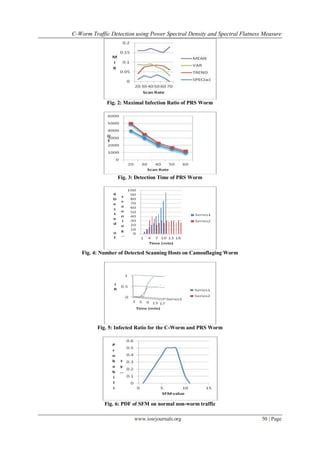 C-Worm Traffic Detection using Power Spectral Density and Spectral Flatness Measure | PDF
