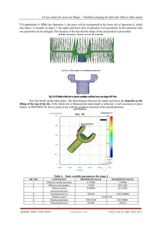A Case study for near net Shape – Flashless forging for full yoke ...
