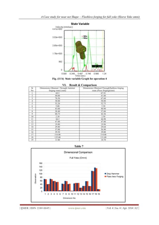 A Case study for near net Shape – Flashless forging for full yoke ...