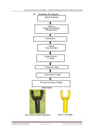 A Case study for near net Shape – Flashless forging for full yoke ...