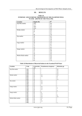 Bacteriological Investigation of Well Water Samples from Selected ...