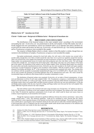 Bacteriological Investigation of Well Water Samples from Selected ...