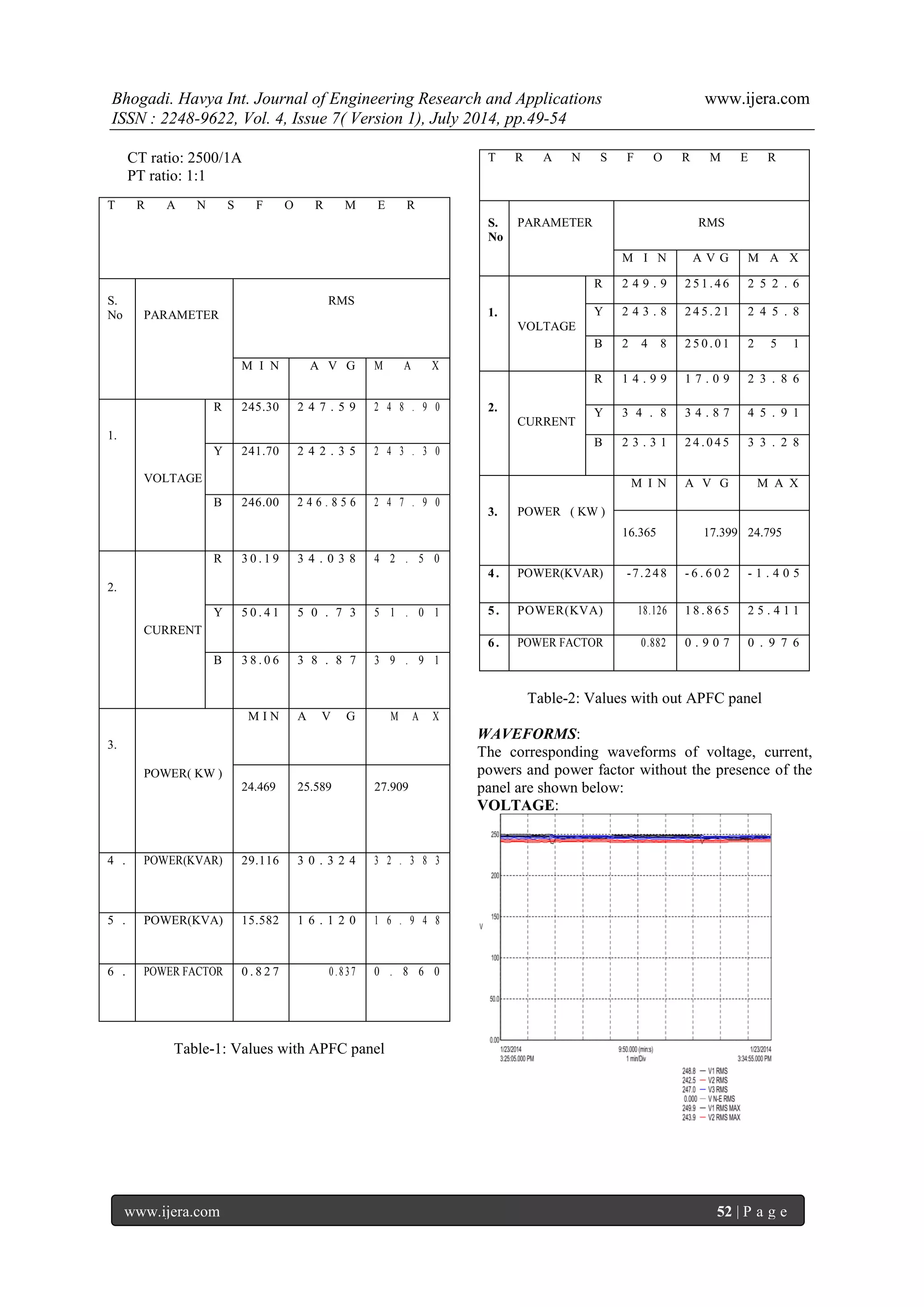 Impact of APFC Panel at LT Side of Transformer | PDF