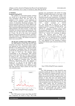 Synthesis and Characterization of Nano Hydroxyapatite with Poly Vinyl Pyrrolidone Nano Composite ...