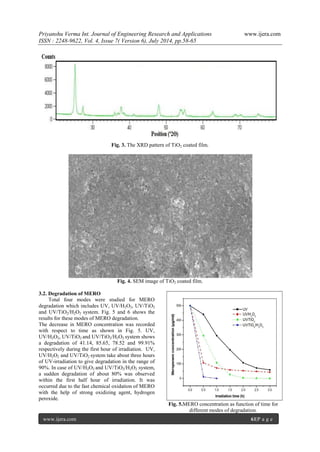 Degradation and Microbiological Validation of Meropenem Antibiotic in ...