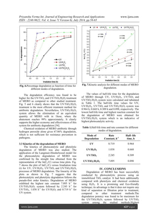 Degradation and Microbiological Validation of Meropenem Antibiotic in ...