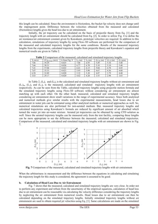 Head Loss Estimation for Water Jets from Flip Buckets | PDF