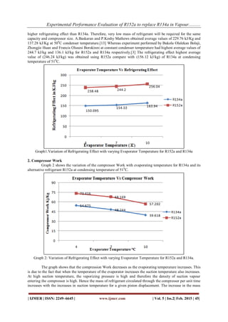 Experimental Performance Evaluation of R152a to replace R134a in Vapour ...